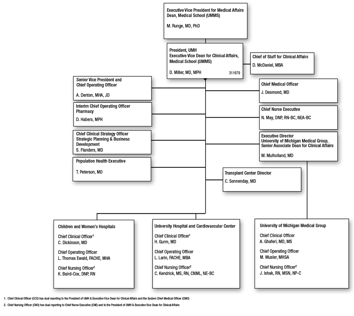 Michigan Medicine President | Standard Practice Guides - University of ...