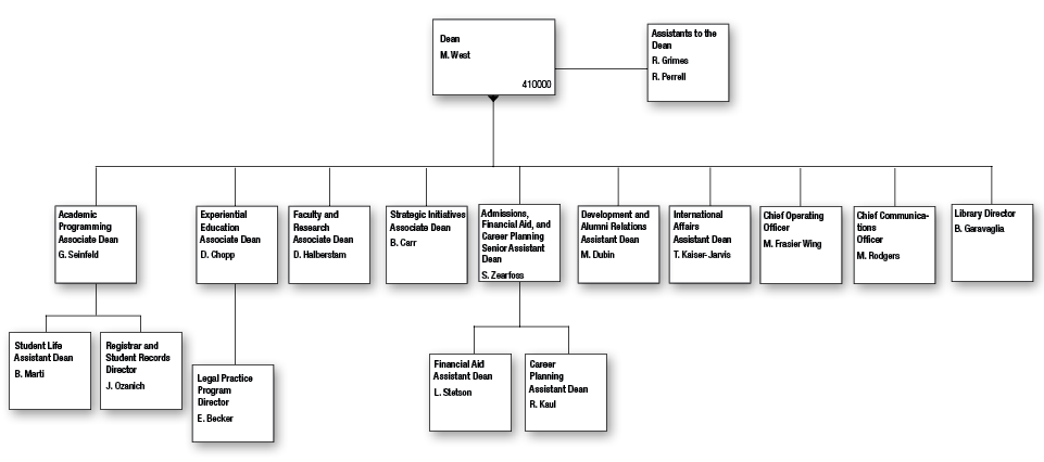 Law School | Standard Practice Guides - University of Michigan