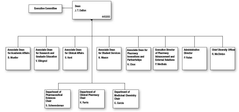 College of Pharmacy | Standard Practice Guides - University of Michigan