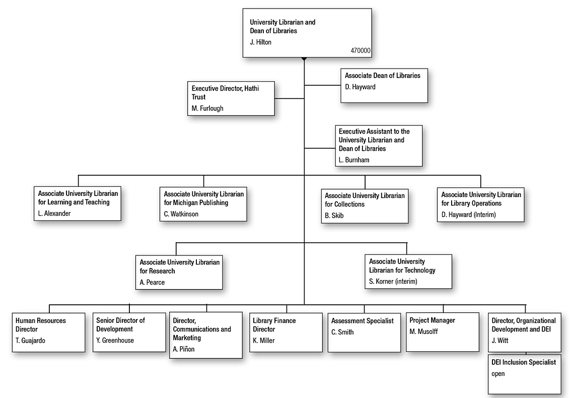University Library | Standard Practice Guides - University of Michigan