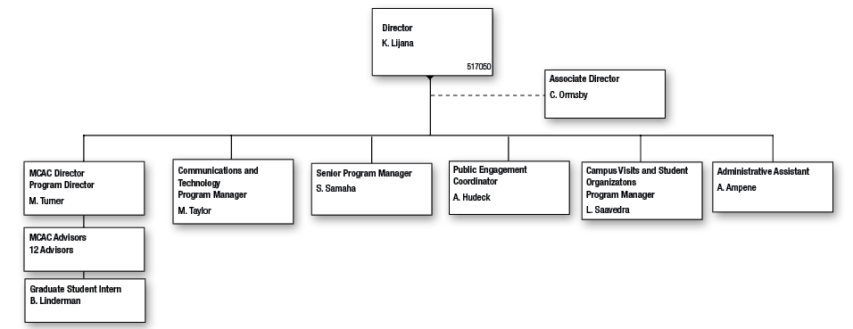 Center for Educational Outreach | Standard Practice Guides - University ...