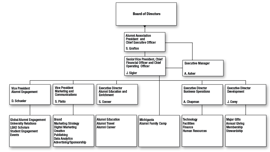Alumni Association | Standard Practice Guides - University of Michigan