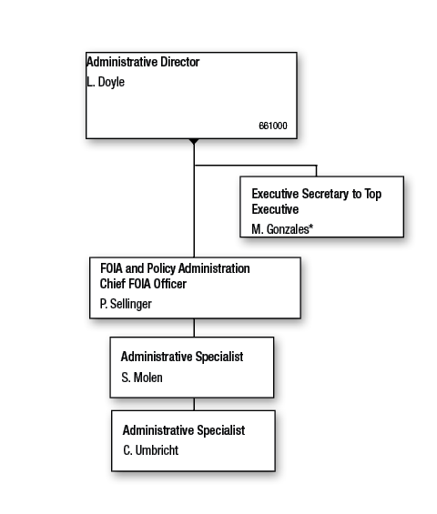 Communications Administration and Policy | Standard Practice Guides ...