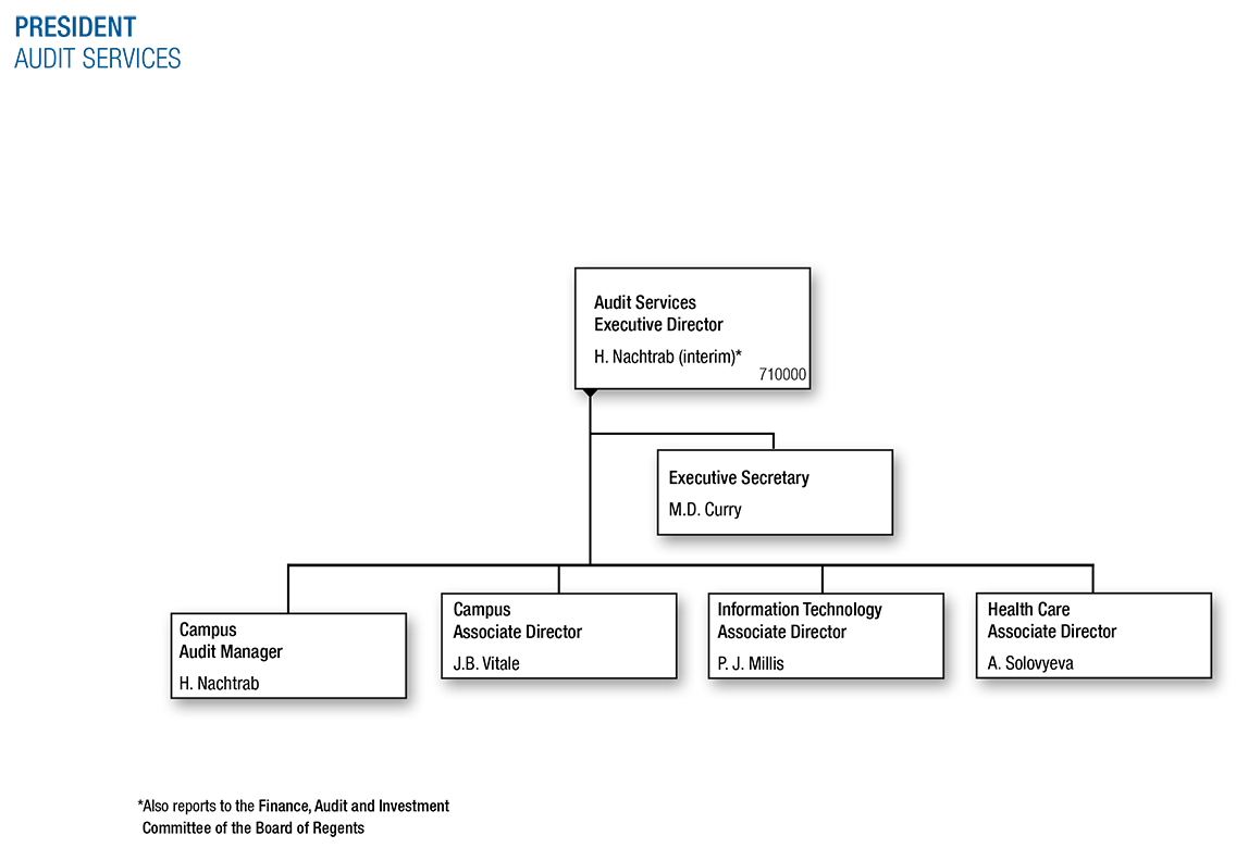 Audit Services | Standard Practice Guides - University of Michigan