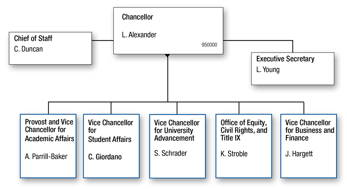 Office of the Chancellor - University of Michigan-Flint | Standard ...