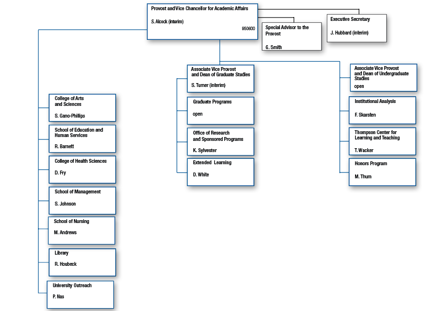 Provost and Vice Chancellor for Academic Affairs | Standard Practice ...